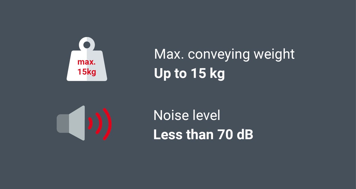Efficient sorting for maximum performance: The GEBHARDT Push-Tray Sorter
